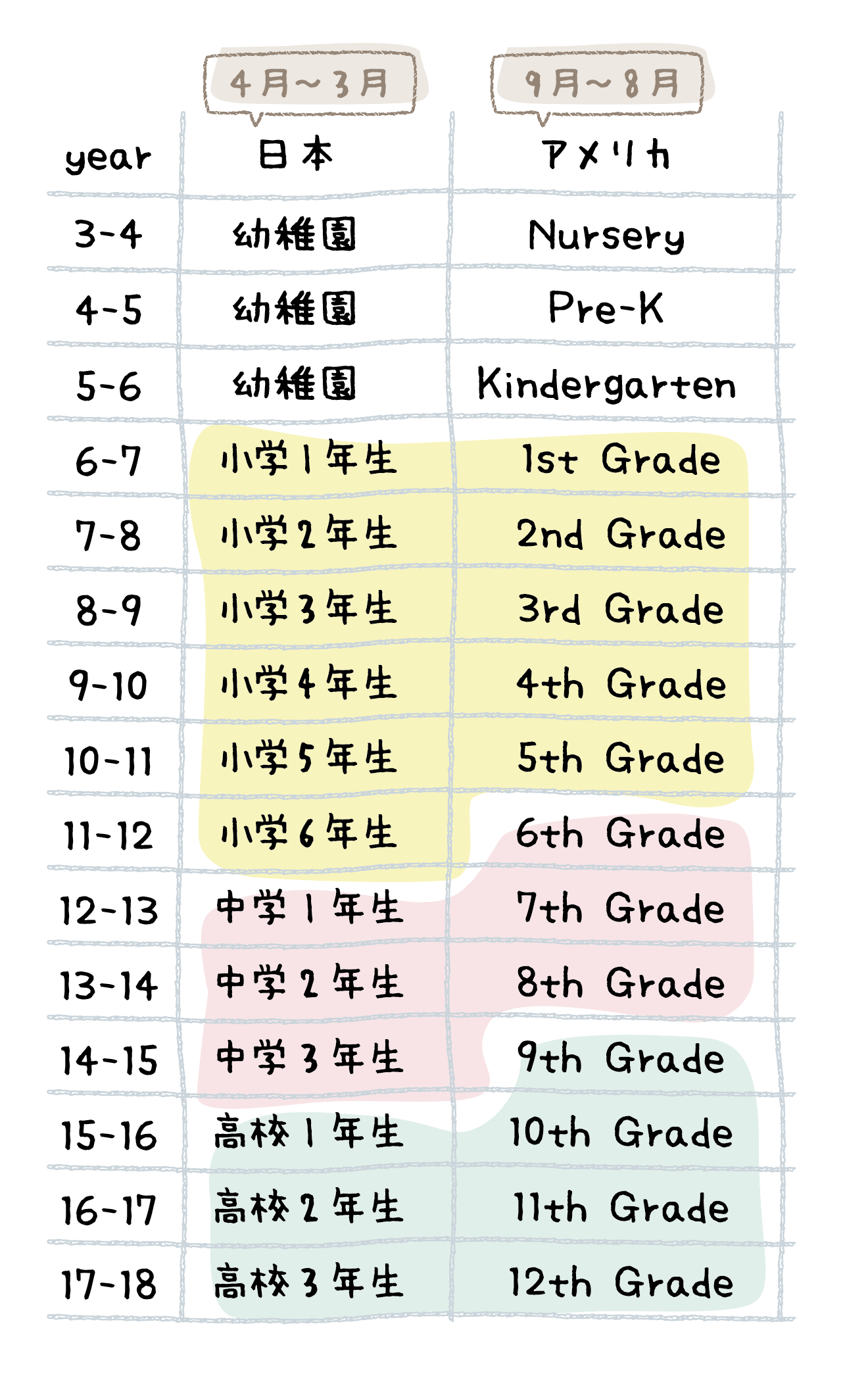 超ゆるい校則＆イベント山盛り 日本人ママが体験したアメリカ小学校のリアル - コクリコ